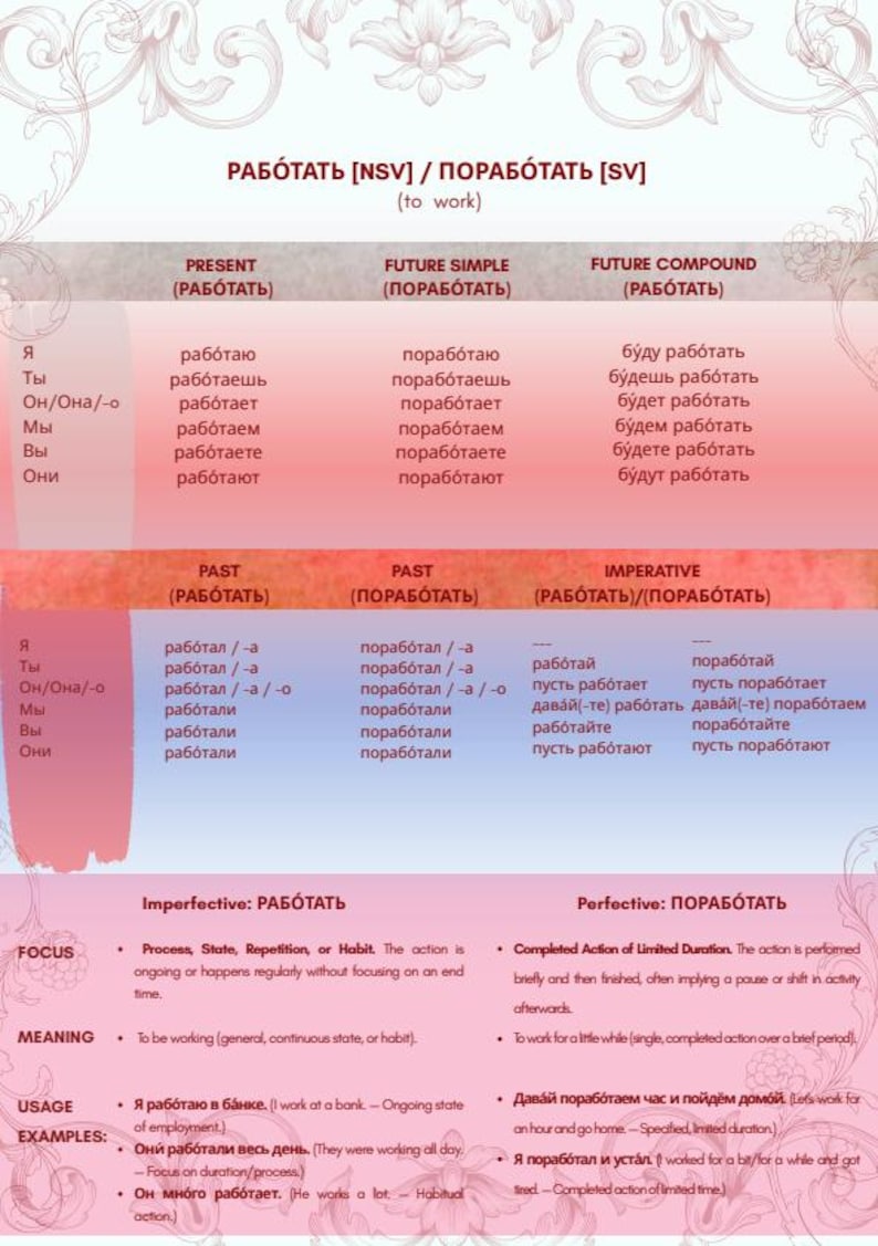 Russian Verb Conjugation Chart | NSV/SV Cheat Sheet (printable PDF) - Etsy