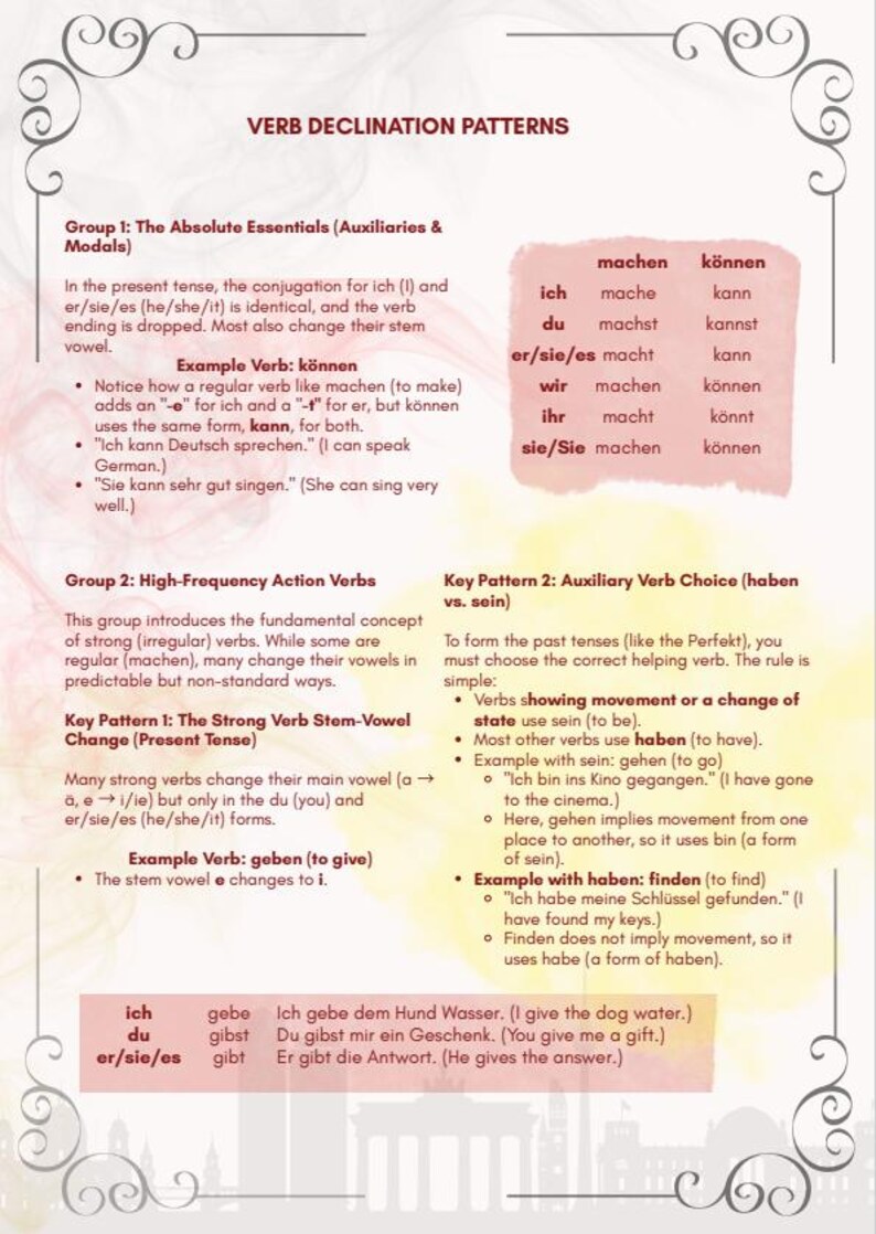 German Verb Conjugation Chart: Tenses A1-B2 (digital Download) - Etsy UK