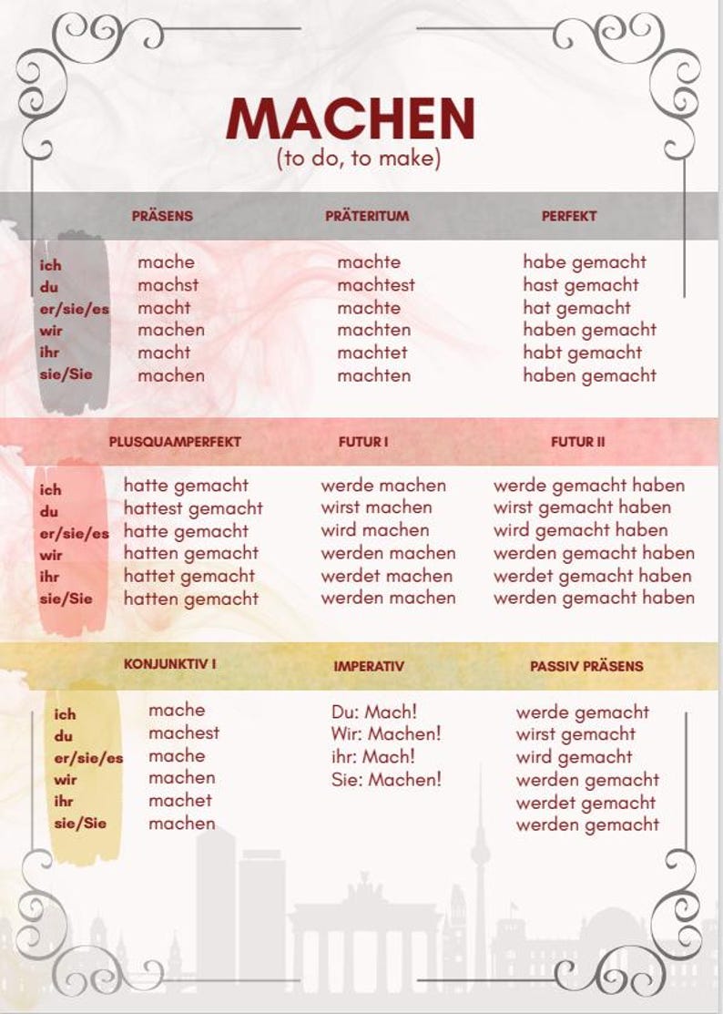 German Verb Conjugation Chart: Tenses A1-B2 (digital Download) - Etsy UK