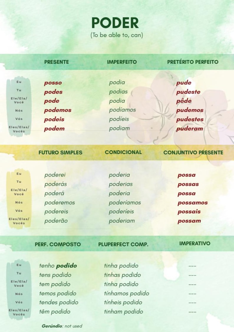 50 Portuguese Verb Conjugation Chart | Printable Portuguese Grammar ...