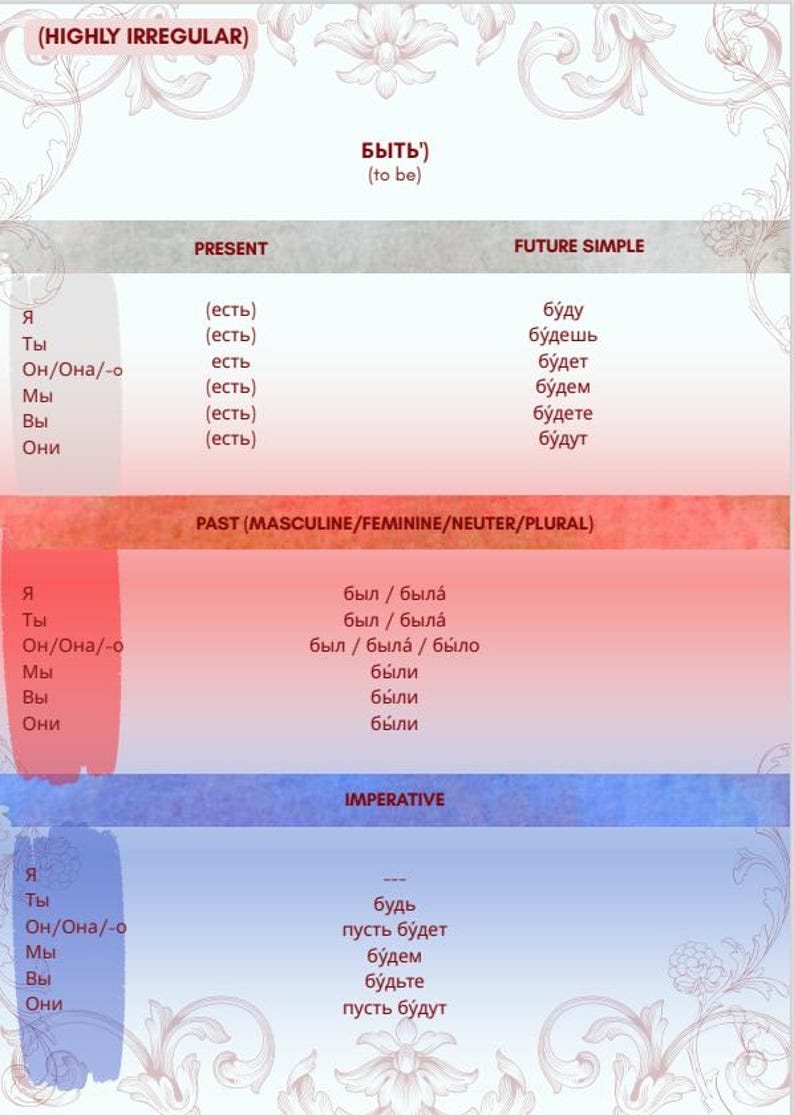 Russian Verbs Cheat Sheet | 50 Essential NSV/SV Conjugation Table | 50 ...
