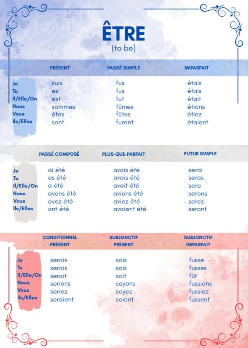 French Verb Conjugation Chart: 50 Essential Verbs (PDF Printable) - Etsy