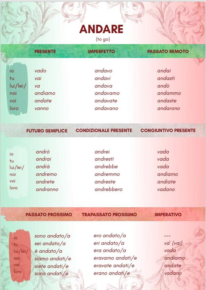 Italian Verb Conjugation Chart: Beginner A1-B2 Grammar (PDF Digital ...