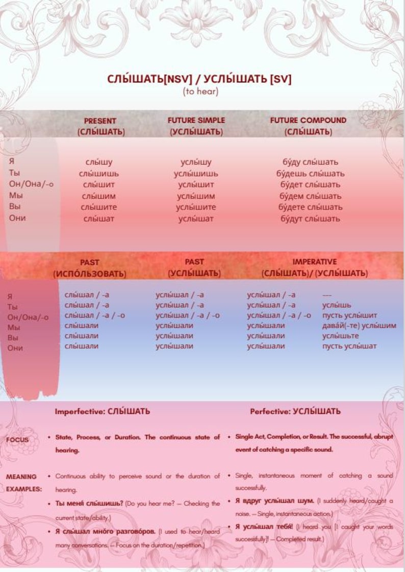 Russian Verb Conjugation Chart | NSV/SV Cheat Sheet (printable PDF) - Etsy