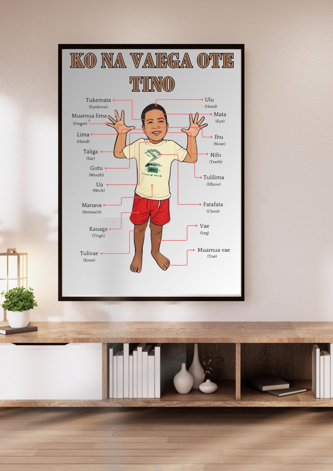 Tokelauan Body Parts Poster: Language Learning Wall Art (digital ...