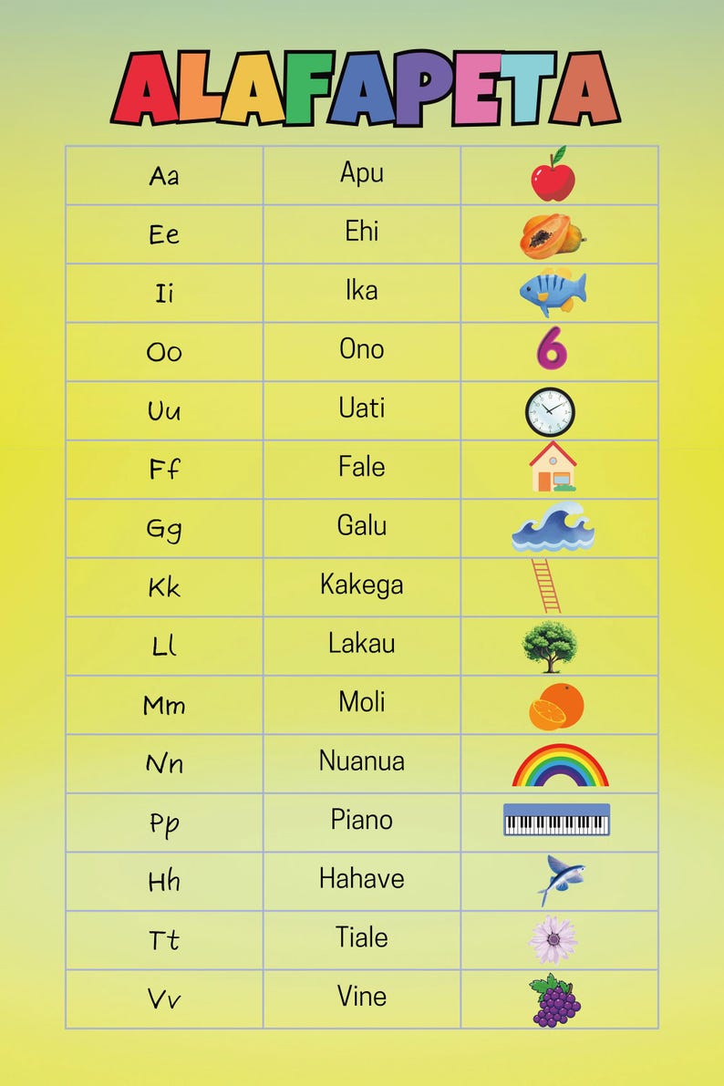 Tokelau Language Alphabet | ABC Printable for Kids | Indigenous ...