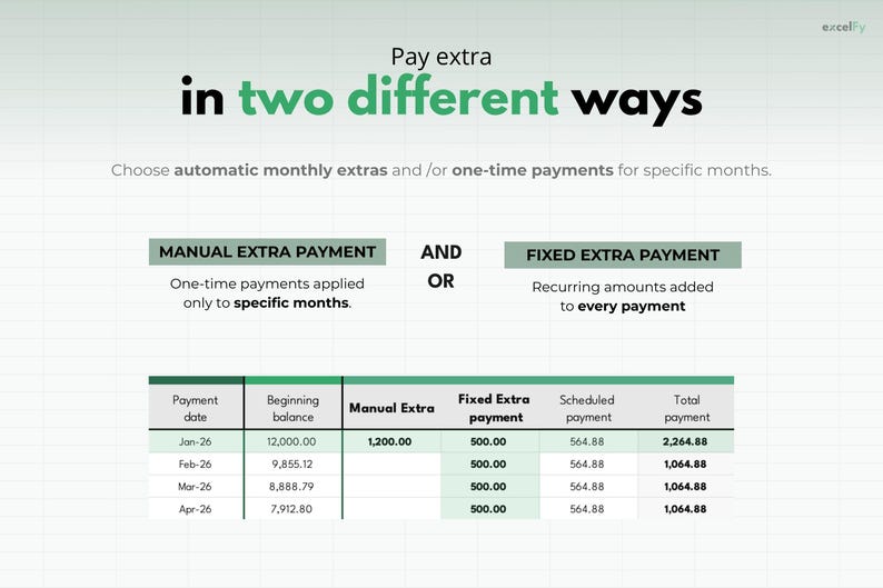 Excel and Google Sheets Loan Repayment Planner | Amortization and Debt ...