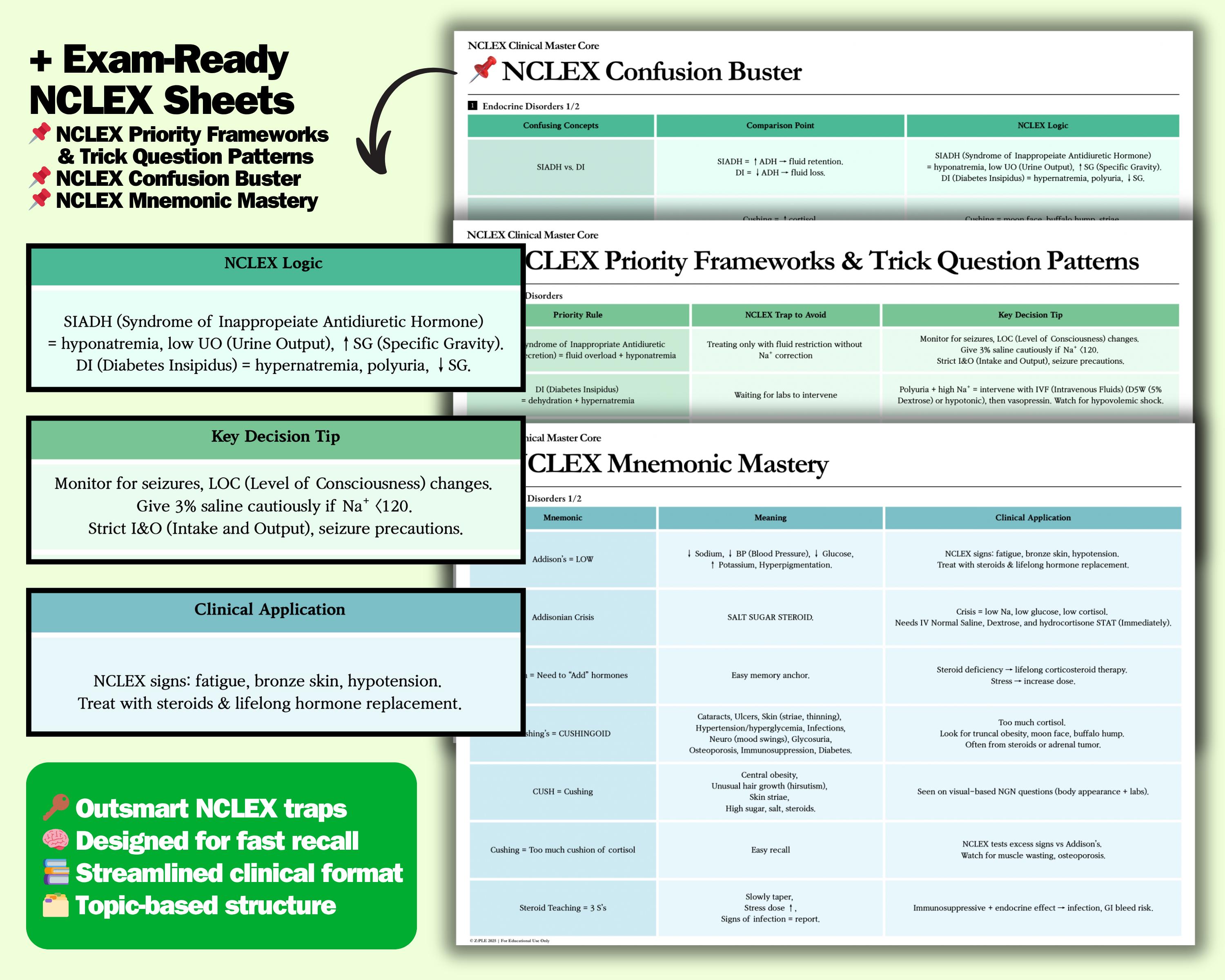 NCLEX Clinical Master Core Vol.3 | 9-topic Nursing Cheat Sheet, Study ...