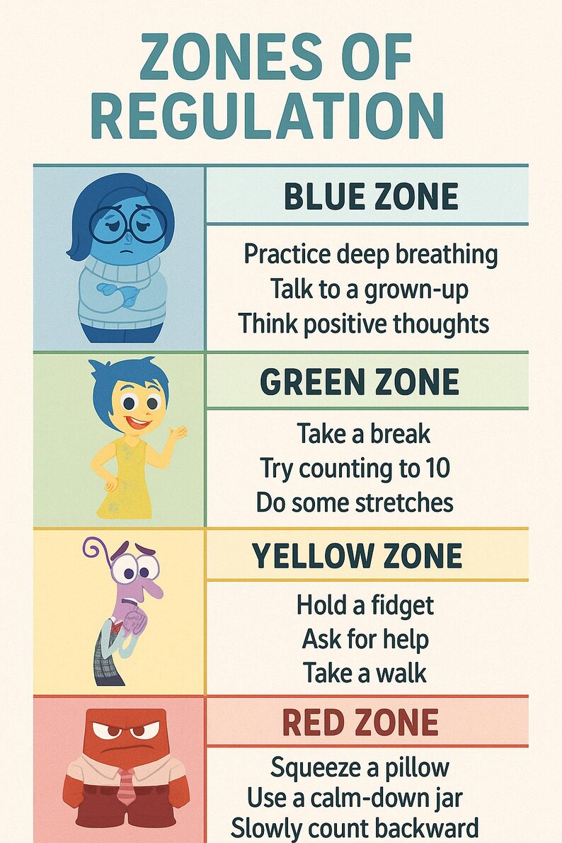Zones of Regulation With Inside Out - Etsy
