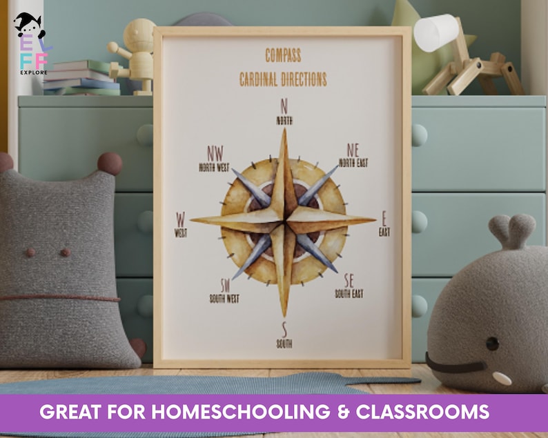 Classroom Poster Compass | Cardinal Directions Printable | Homeschool ...