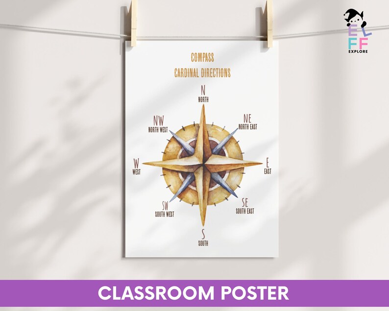 Classroom Poster Compass | Cardinal Directions Printable | Homeschool ...