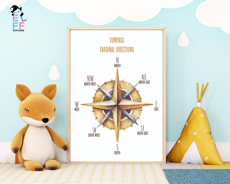 Classroom Poster Compass | Cardinal Directions Printable | Homeschool ...