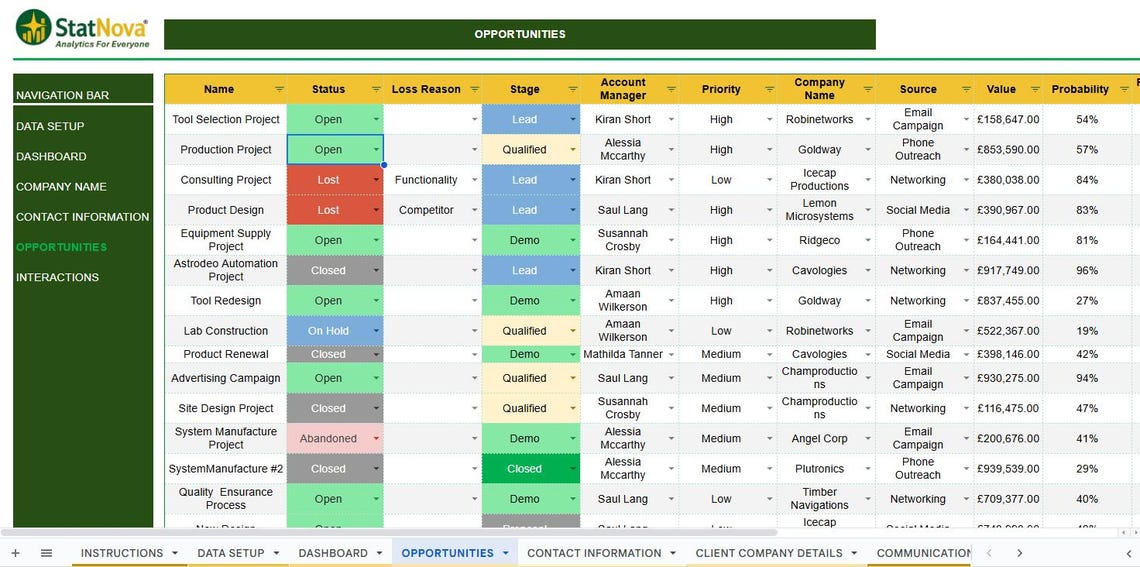 CRM Google Sheet Template With Analytics Dashboard Data Analytics for ...
