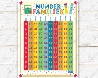 Number Sorting - Etsy