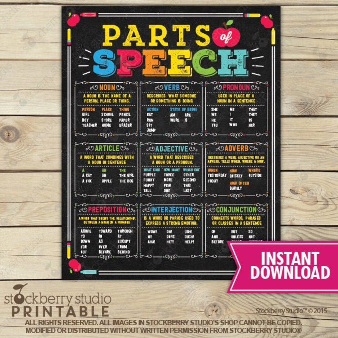 English Grammar Parts of Speech Poster - Classroom Grammar Poster ...