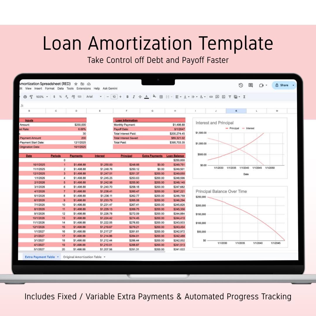 Loan Amortization Spreadsheet: Debt Payoff Tracker (google Sheets) - Etsy