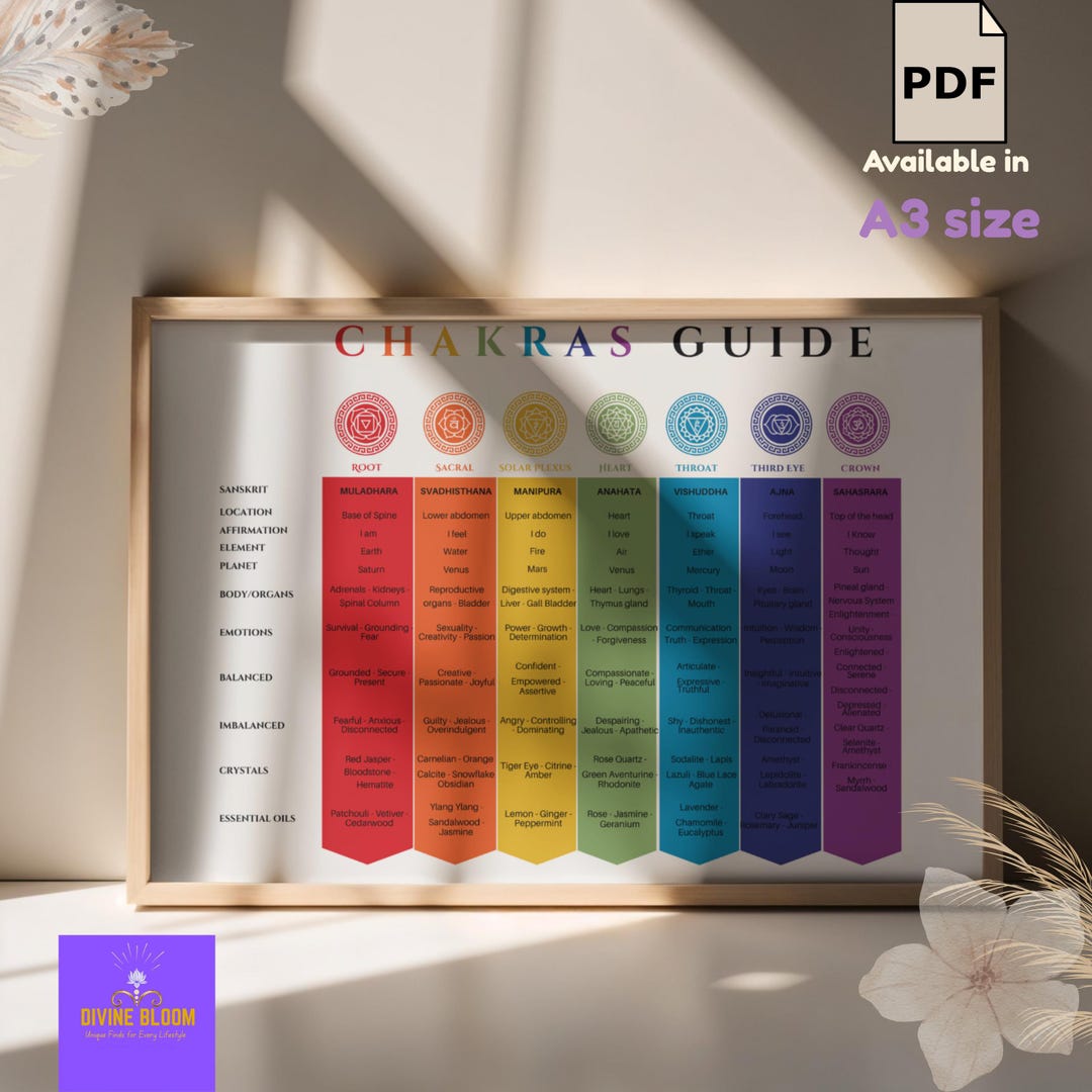 Chakra Guide Chart Print | Affirmation Poster | 7 Chakra Yoga Wall Art ...