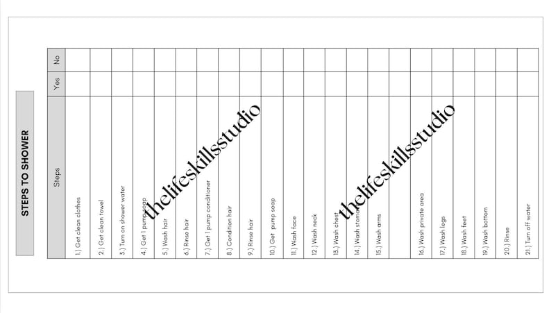 Showering Task Analysis – Visual ADL Sequence for Self-care + Data ...