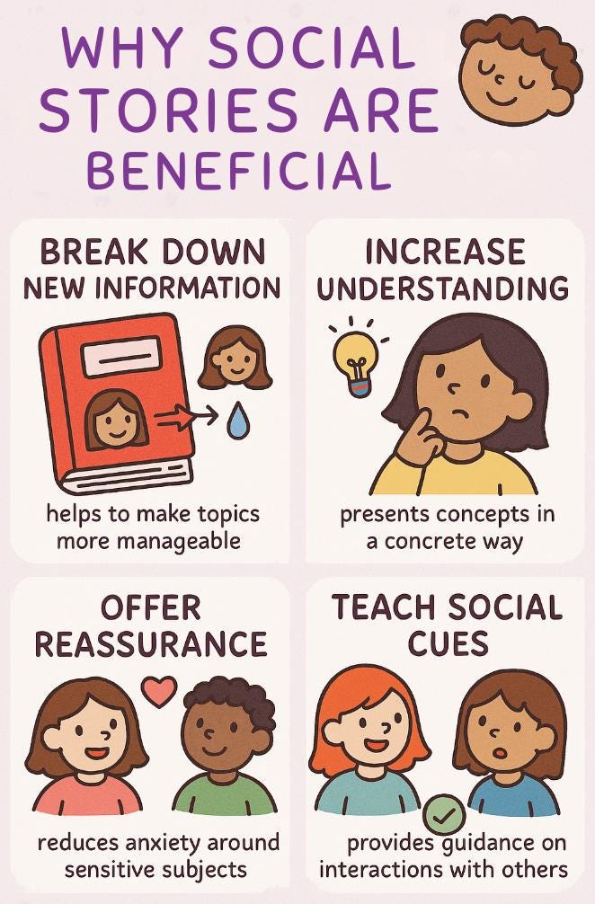 Menstruation Social Story | Period Puberty Resource for Girls | Visual ...