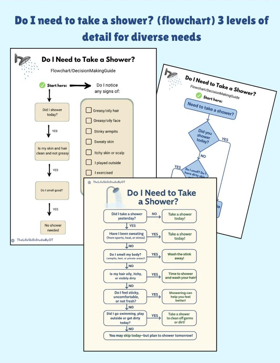 Do I Need to Take a Shower? – Visual Flow Chart for Hygiene Decision ...