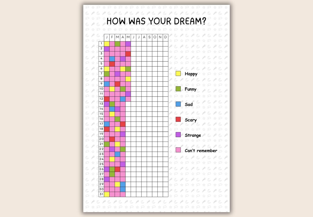 Editable Dream Tracker Printable: Dream Journal & Sleep Log (PDF ...