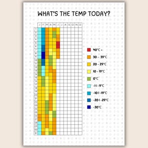 Editable Temperature Log Printable: Daily Weather Tracker (PDF Download ...