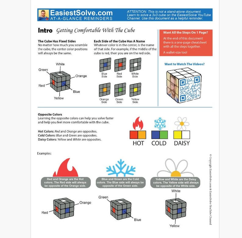 Rubik's Cube Cheat Sheet PDF - Easy 3x3 Beginner Method (printable + Free Video Tutorial Link ...