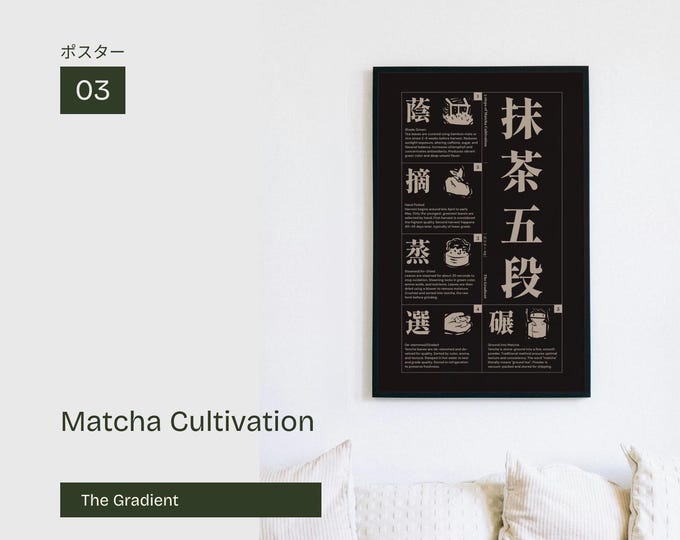 Matcha Poster Series – the Gradient - Etsy Canada