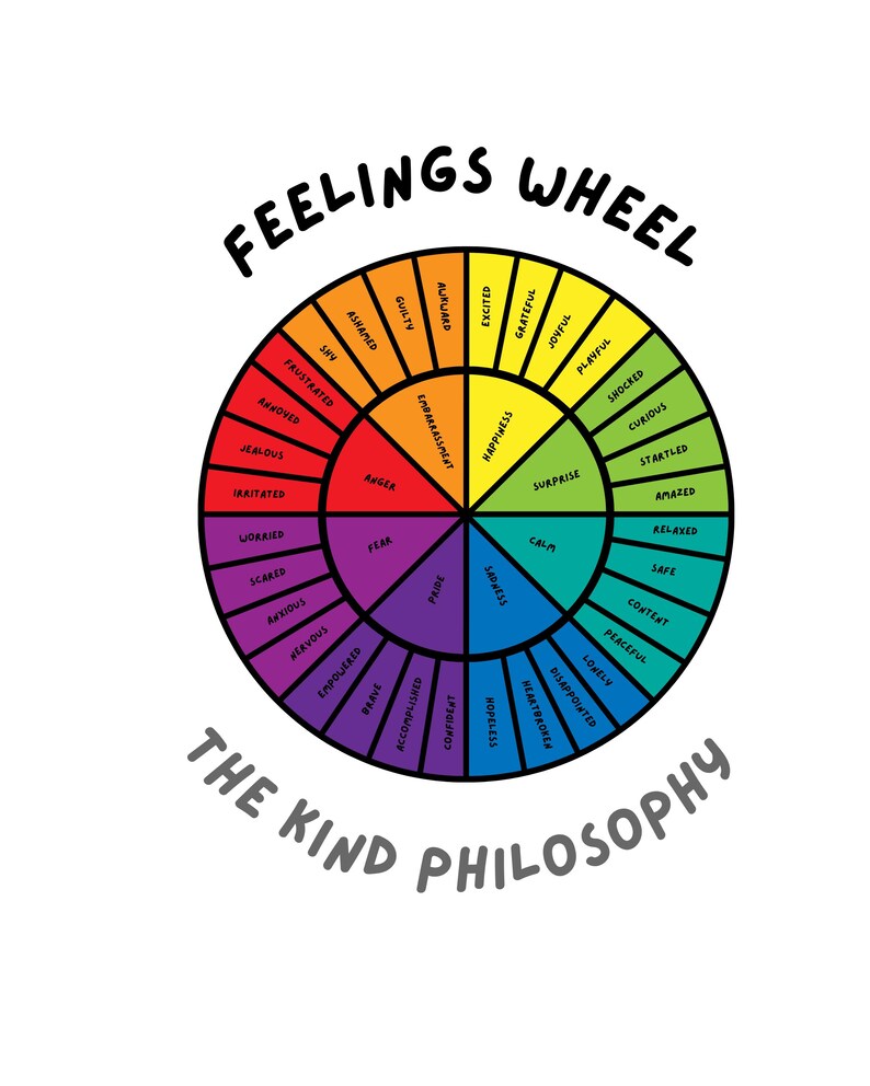 Feelings Wheel Printable: Kid-friendly Emotions Chart - Etsy