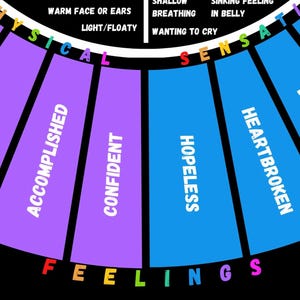 The “what Am I Feeling” Wheel | Emotions, Sensations, and Feelings ...
