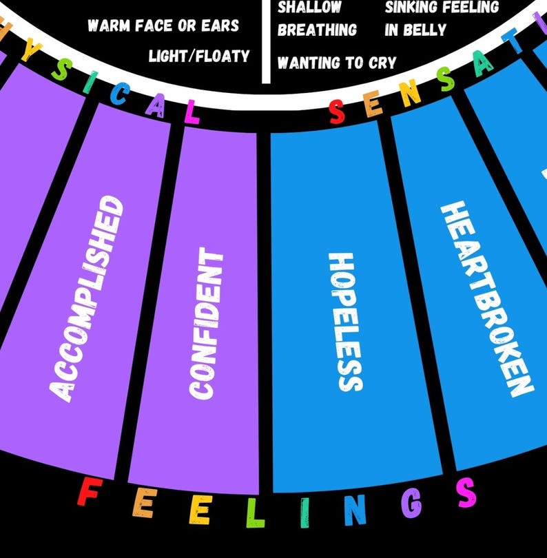 The “what Am I Feeling” Wheel | Emotions, Sensations, and Feelings ...