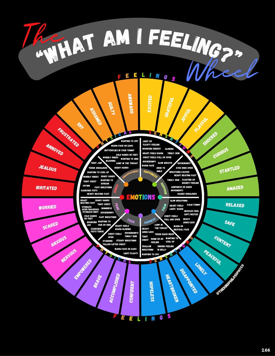 The “what Am I Feeling” Wheel | Emotions, Sensations, and Feelings ...