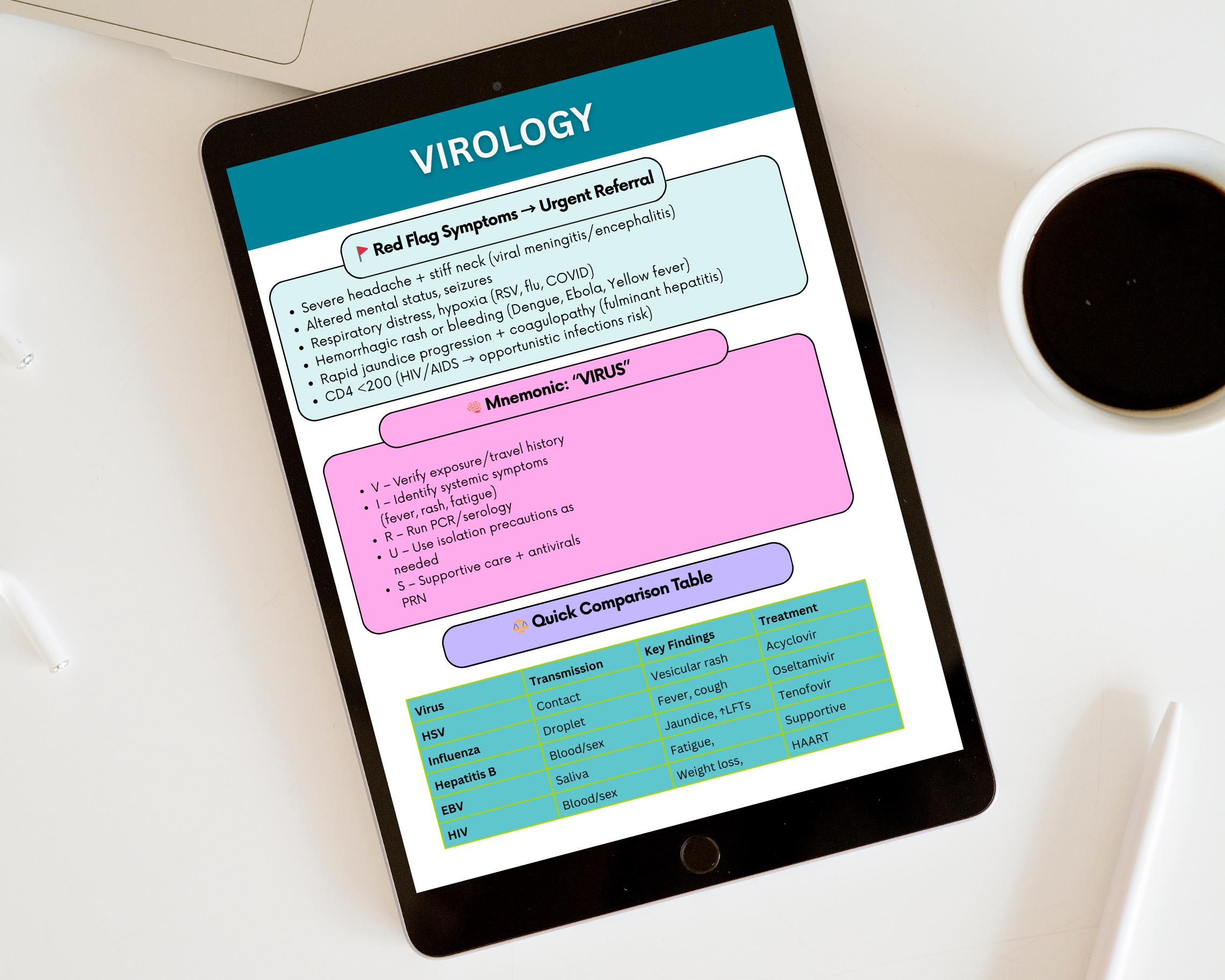 M(ASCP) Microbiology Exam Study Guide 2025 | Practice Questions (PDF ...