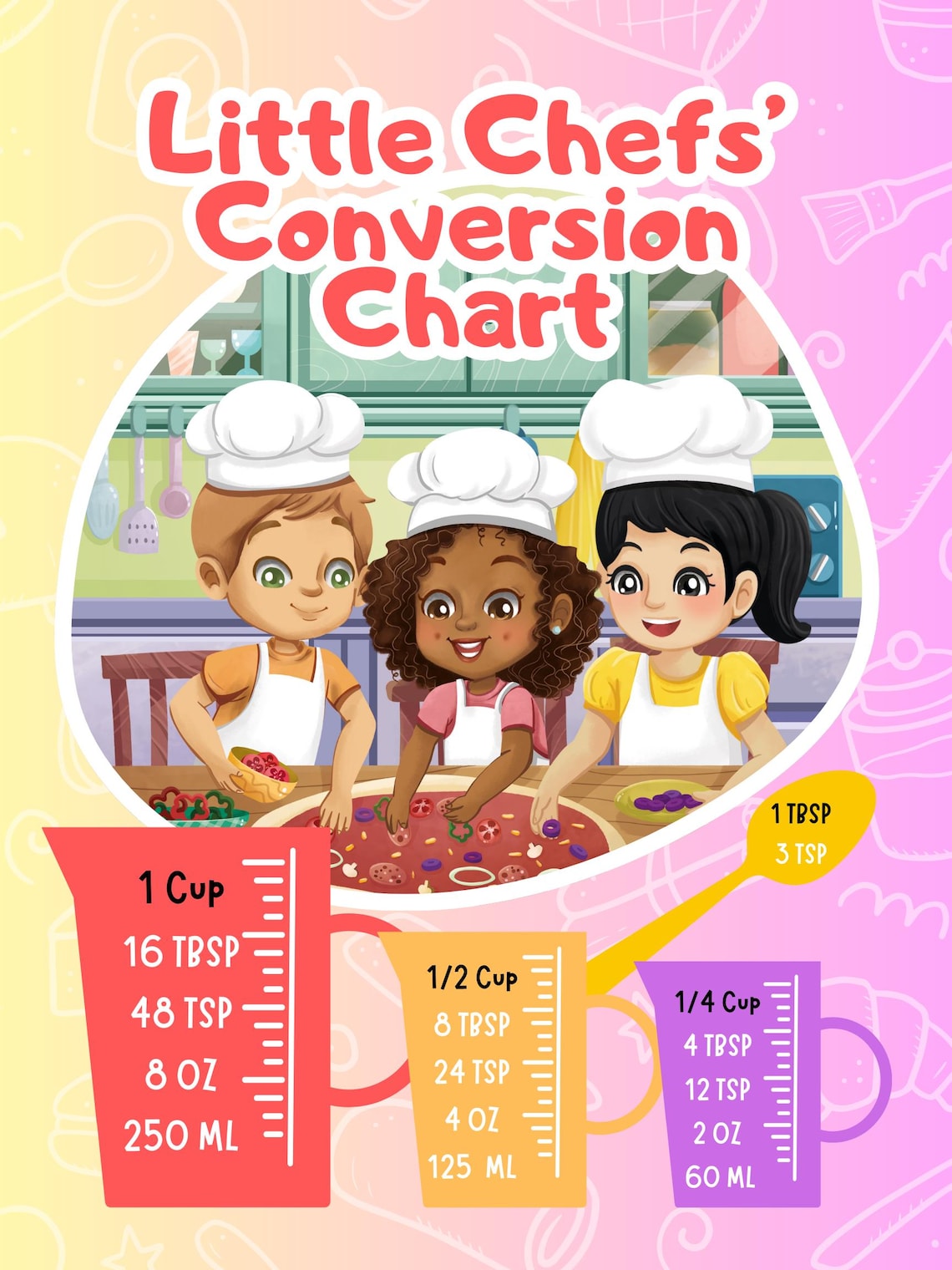 Little Chefs' Conversion Chart | Kitchen Conversion Chart for Kids ...