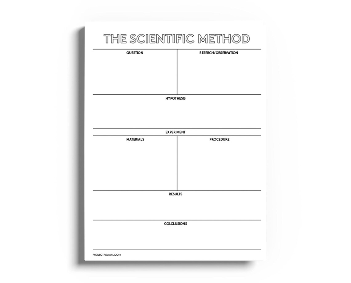 Scientific Method Printable – PDF for Middle & High School | Homeschool ...