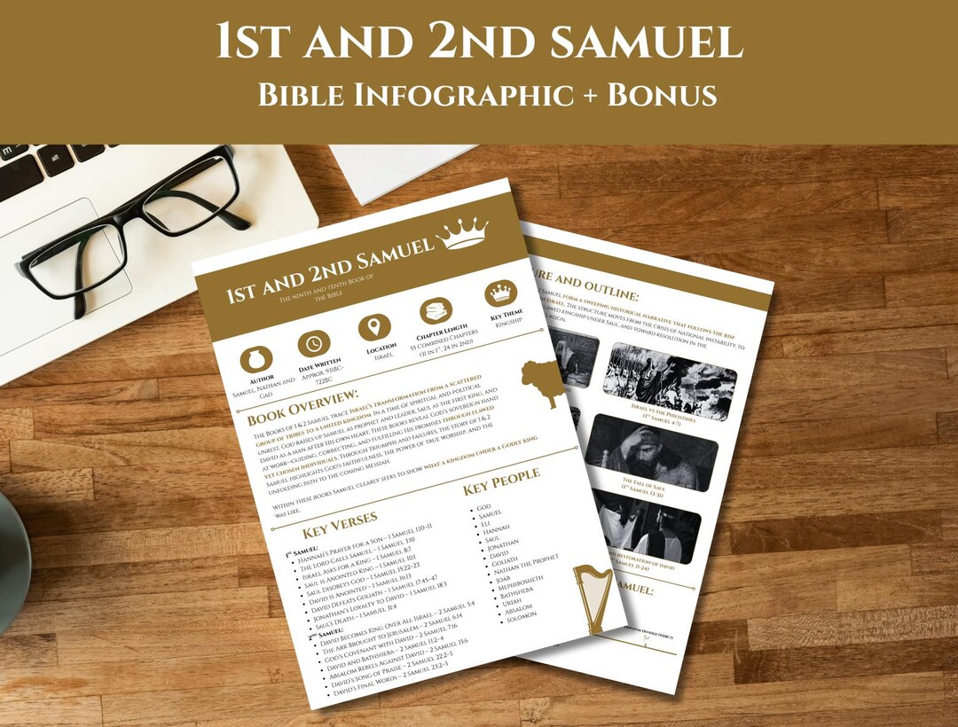 Bible Study Printable Pack – Christian Infographic Visual Guide Cards ...
