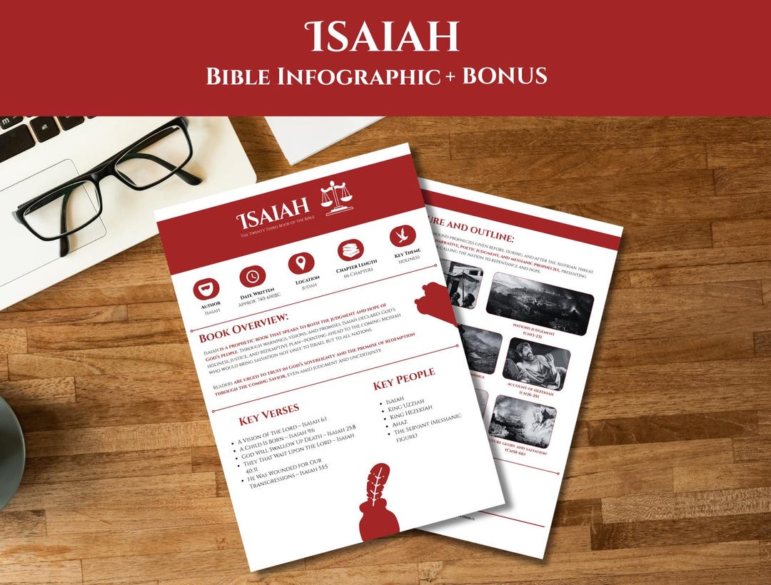 Isaiah Bible Study Guide: Christian Infographic Pack (digital Download ...
