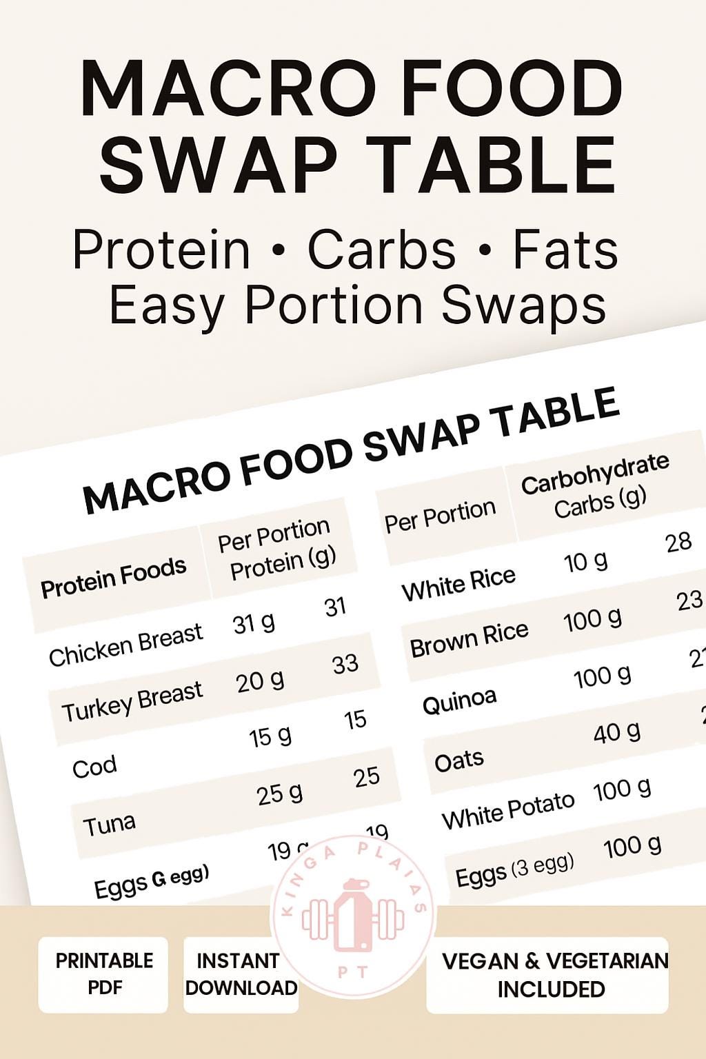 Printable Food Swap Table – Protein, Carb, and Fat Macros Chart ...