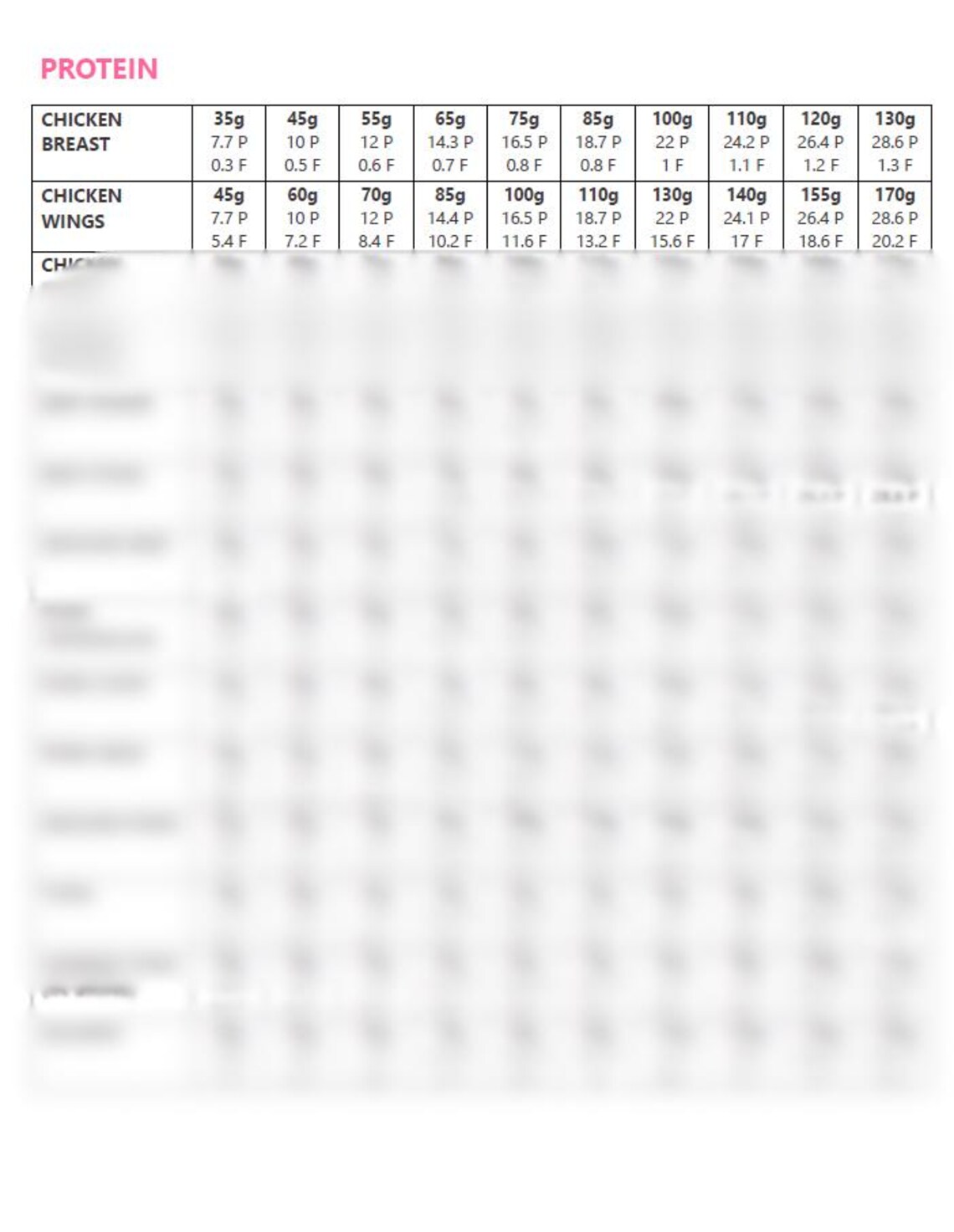 Printable Food Swap Table – Protein, Carb, and Fat Macros Chart ...