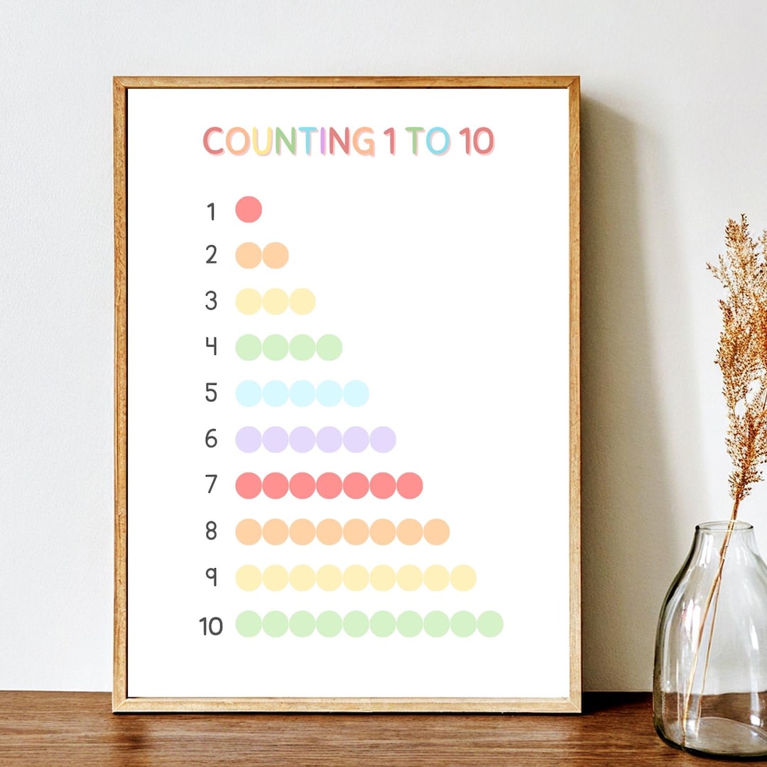 Counting 1-10 Poster: A4 Printable Number Learning Chart (digital ...