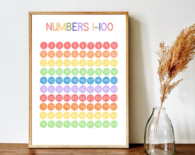 Numbers 1-100 Poster: Colorful Minimalist Math, Classroom Decor ...