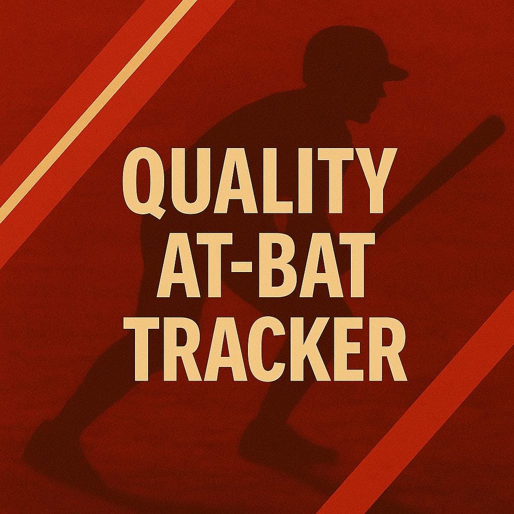 Quality At-bat Tracker Printable | Baseball Coaching Chart | QAB PDF ...