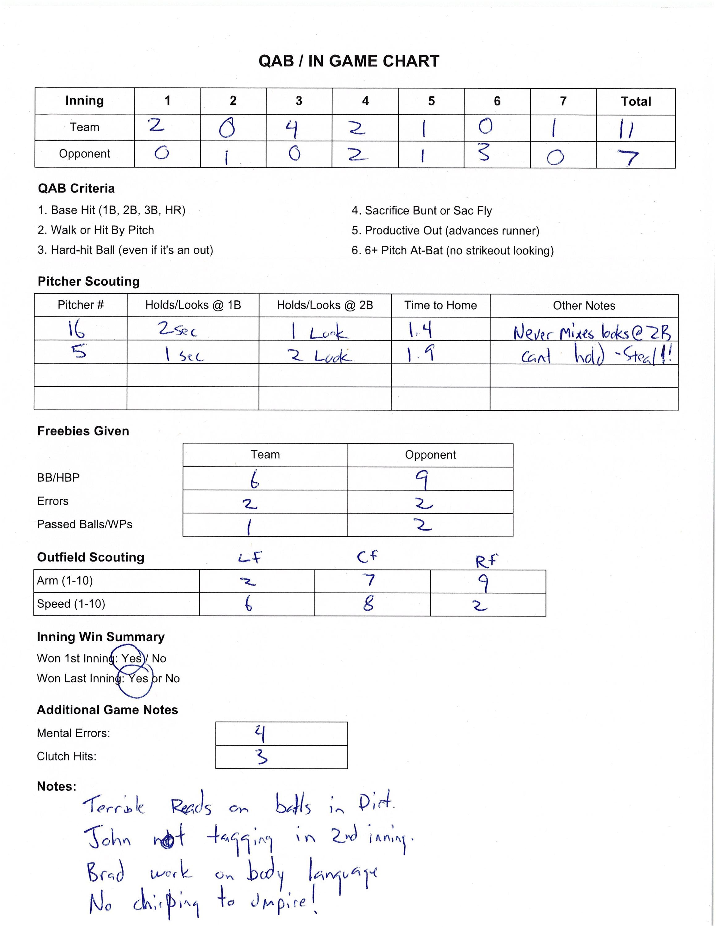 Quality At-bat Tracker Printable | Baseball Coaching Chart | QAB PDF ...