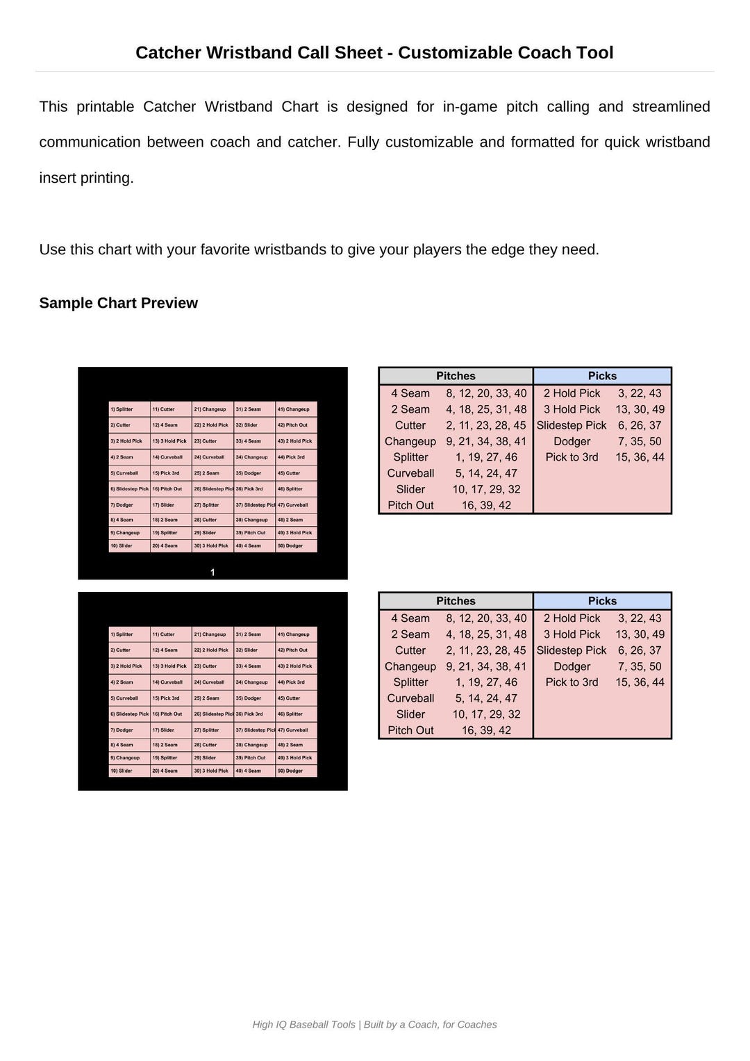 Catcher Wristband Pitch Calling System – Printable PDF for Baseball ...