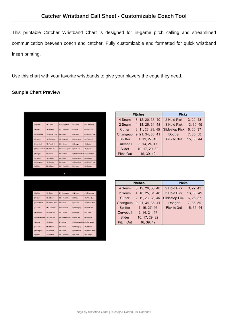 Catcher Wristband Pitch Calling System – Printable PDF for Baseball ...