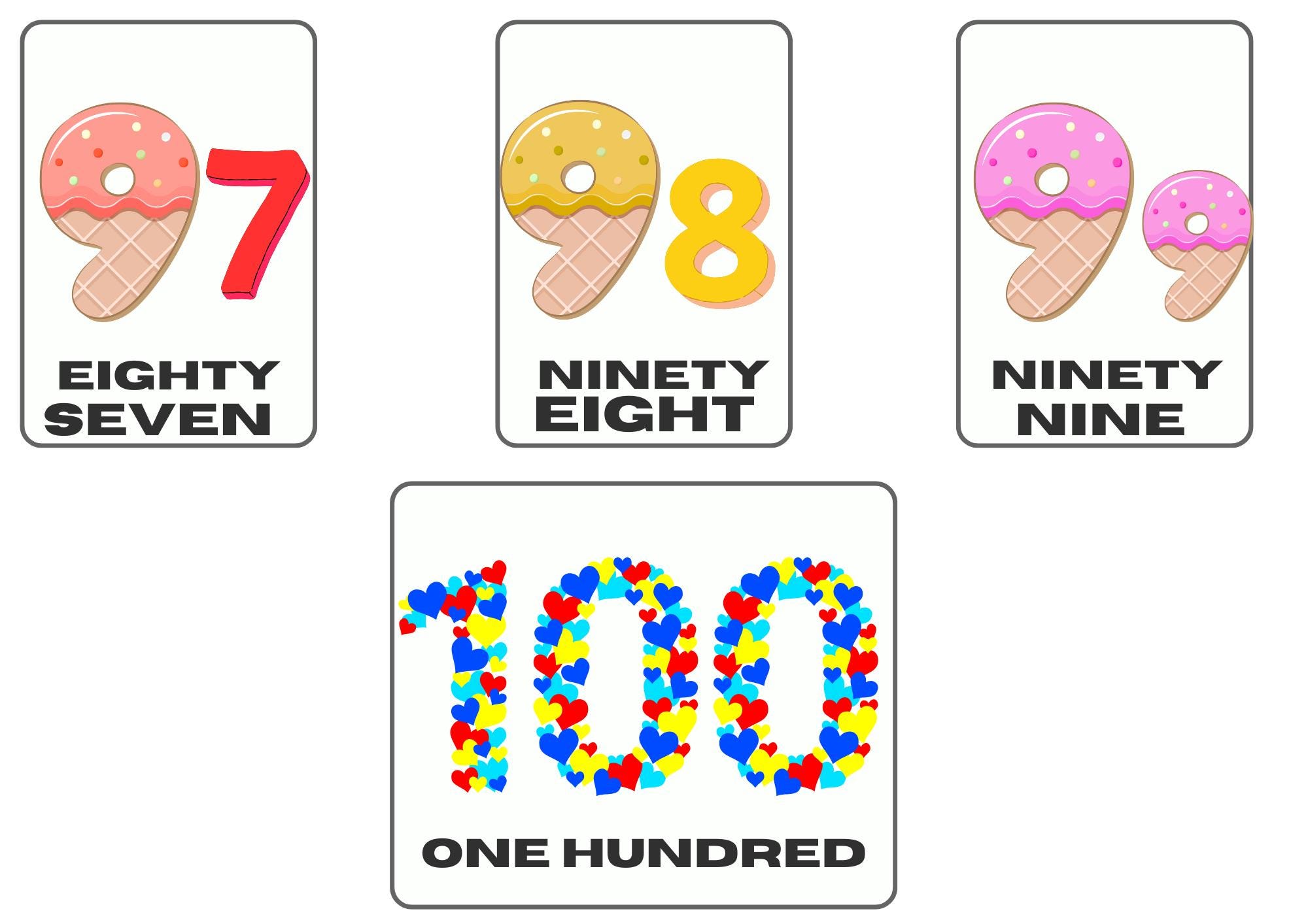 Number Flashcards 1-100 | Montessori Preschool Counting Cards | Learn ...