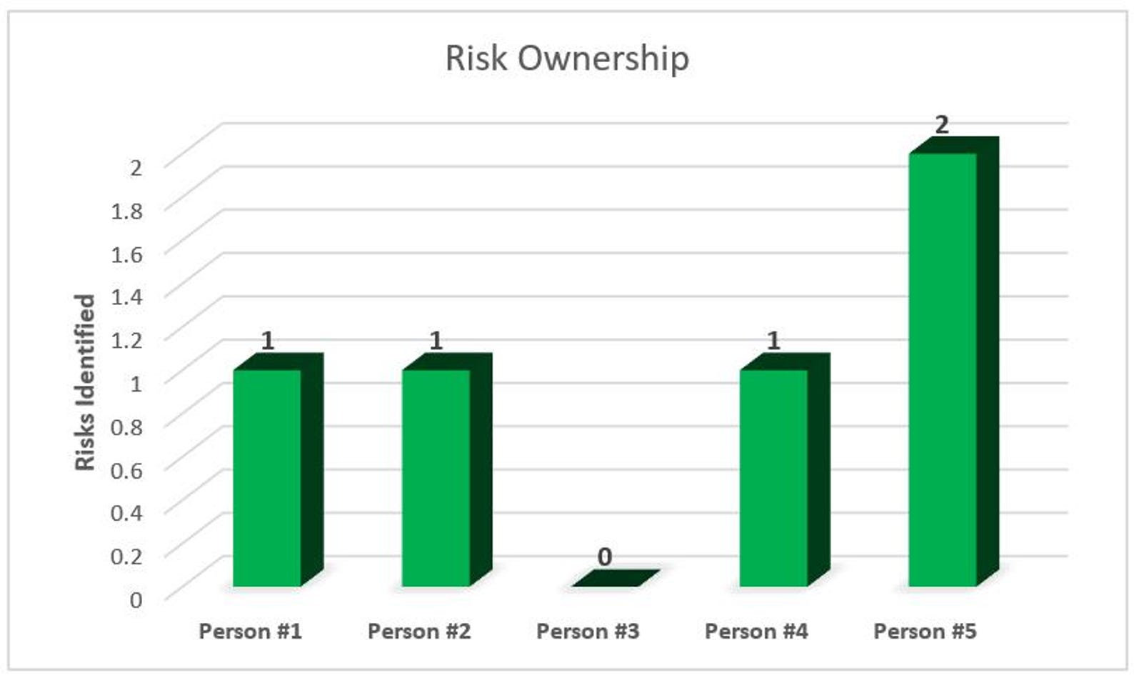 Risk Register Excel Template – Project Risk Log & Mitigation Tracker ...