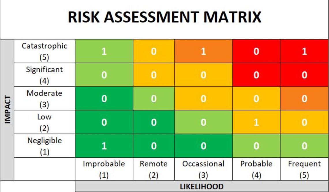 Risk Register Excel Template – Project Risk Log & Mitigation Tracker ...