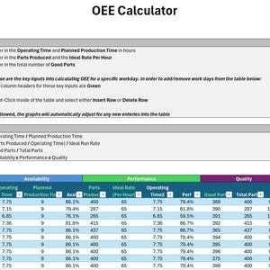 OEE Calculator Excel Template | Overall Equipment Effectiveness Tracker ...