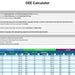 OEE Calculator Excel Template | Overall Equipment Effectiveness Tracker ...